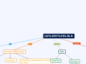 mapa la celula - Concept Map